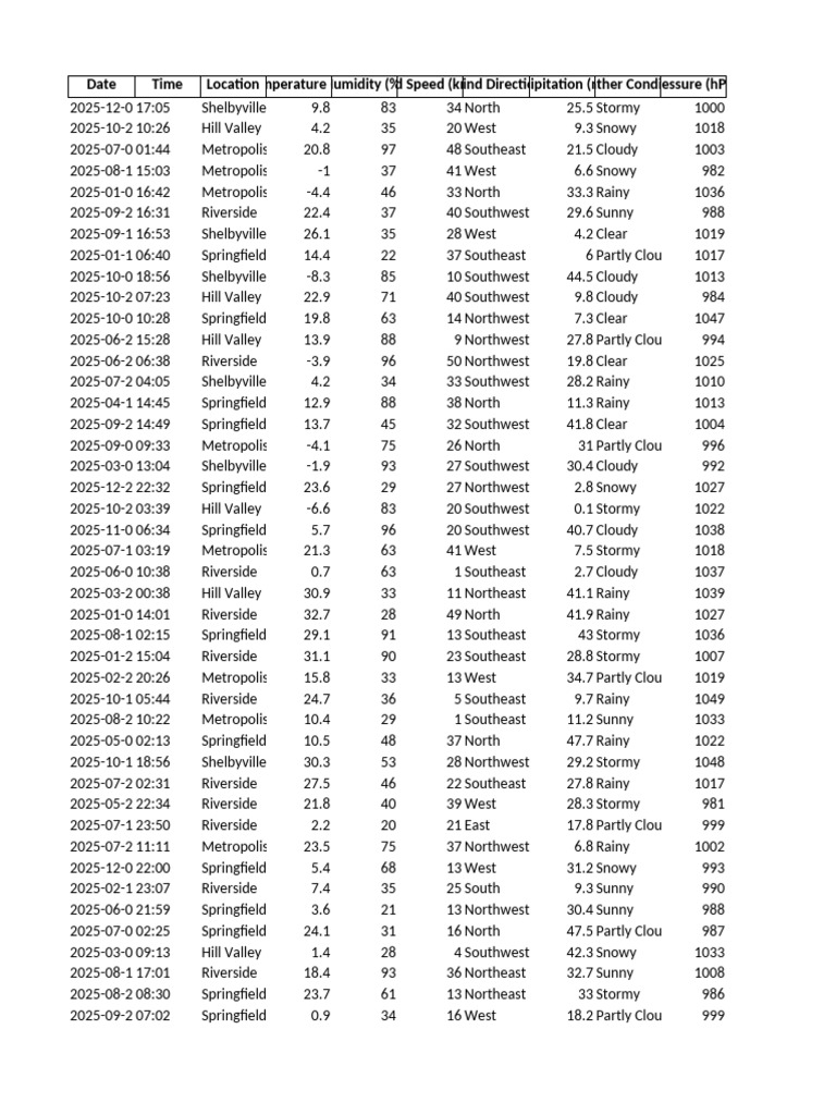 Expanded Artificial Weather Dataset | PDF | Storms | Tropical Meteorology