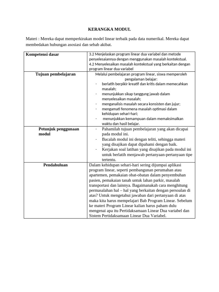 Program Linear untuk Siswa XI | PDF