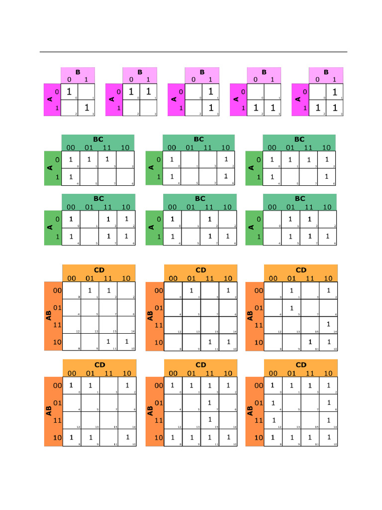 Diagramas de Karnaugh | PDF