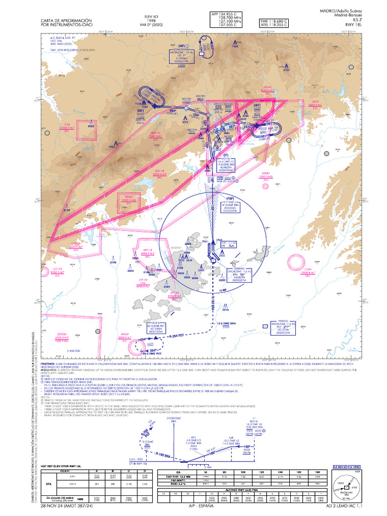 LE AD 2 LEMD IAC 1 en | PDF