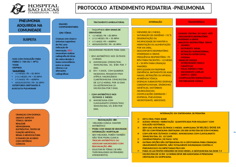 Protocolo Pneumonia Comunitária | PDF | Pneumonia | Epidemiologia