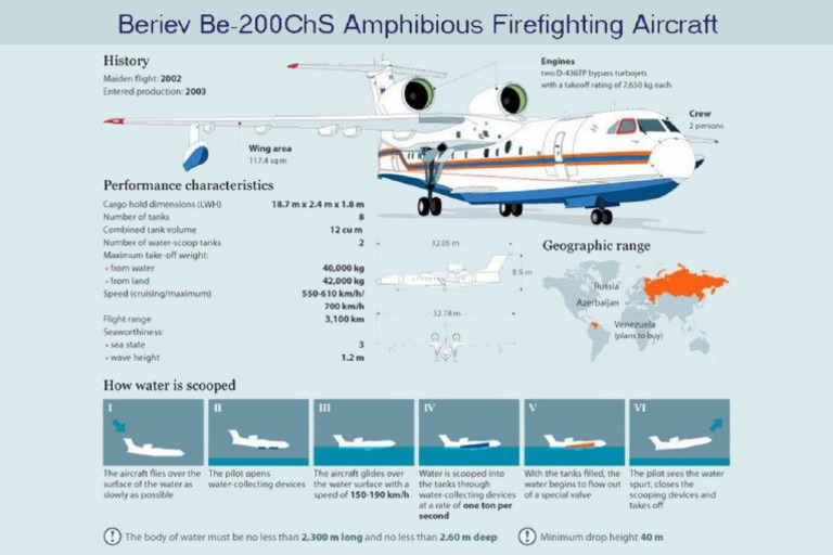 Be-200 Brochure | PDF