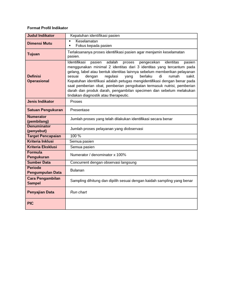 Format Profil Indikator Kepatuhan Identifikasi Pasien | PDF