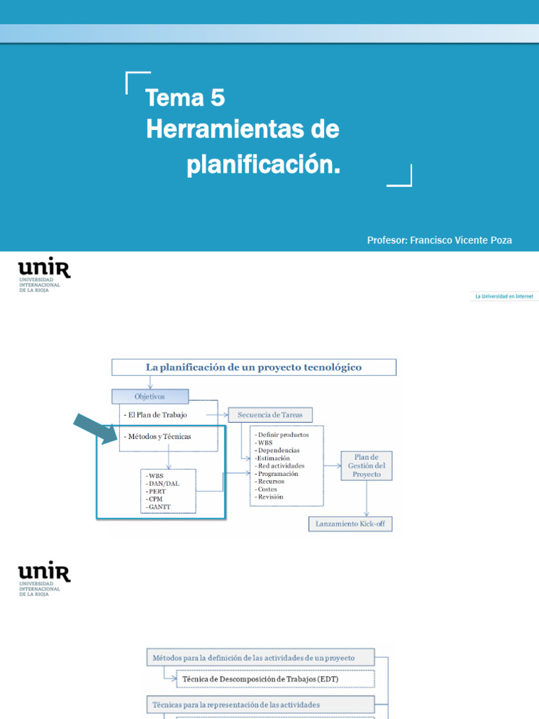 Protec DPP Tema 5 | PDF | Pensamiento sistémico | Gestión de proyectos