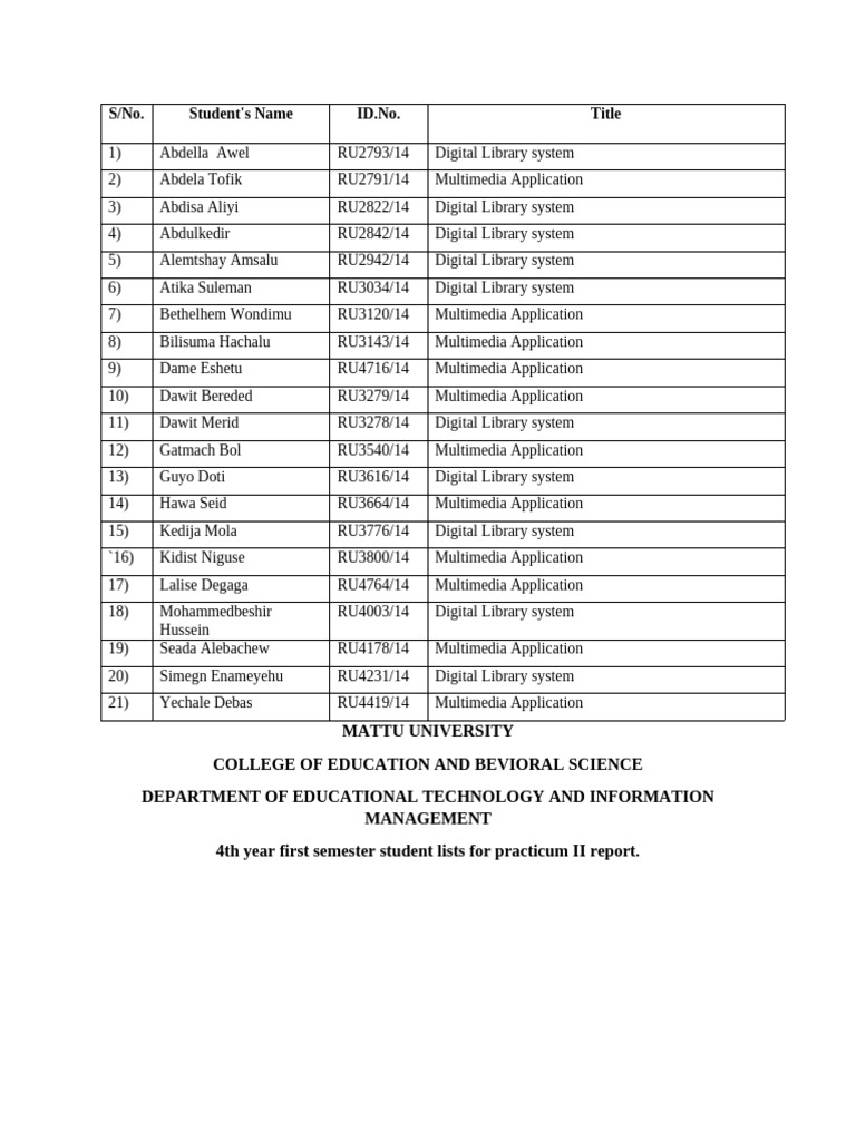 4th Year Practicum II Student List | PDF