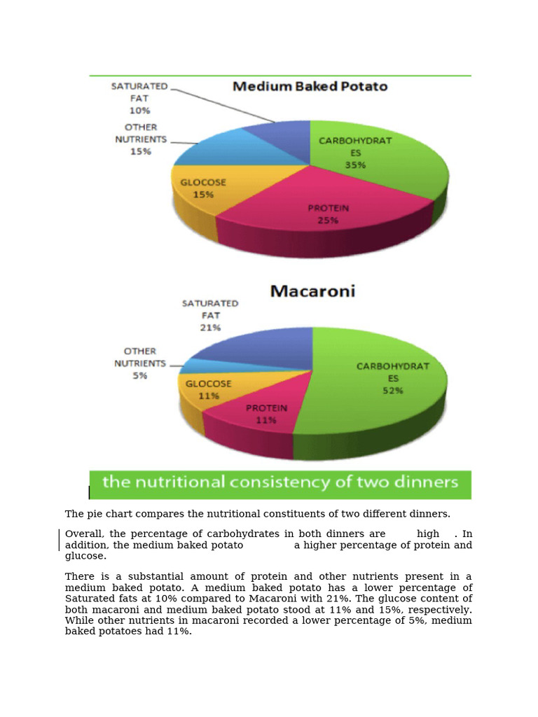 Task 1: Nutrients + Task 2: University | PDF | Learning