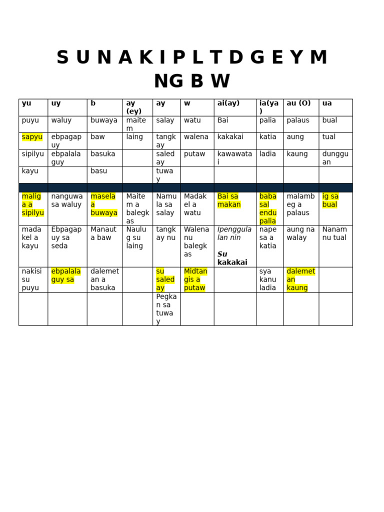 Sunakipltdgeym NGBW: Yu Uy B Ay (Ey) Ay W Ai (Ay) Ia (Ya) Au (O) Ua | PDF