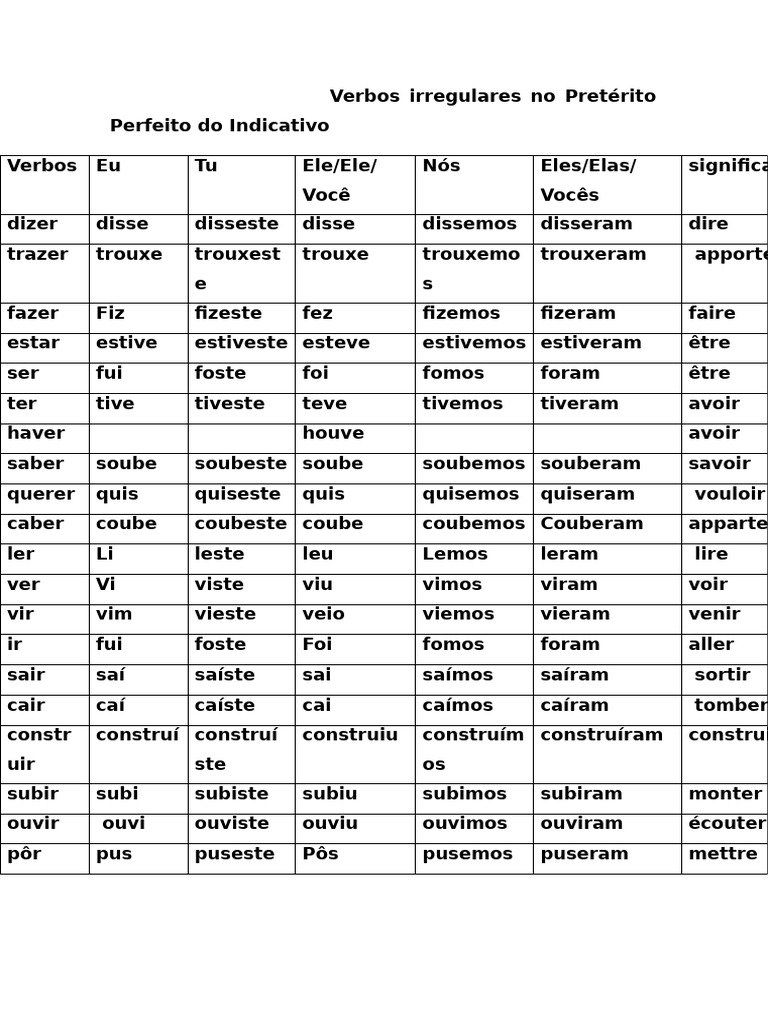 Verbos Irregulares No Pretérito Perfeito Do Indicativo | PDF