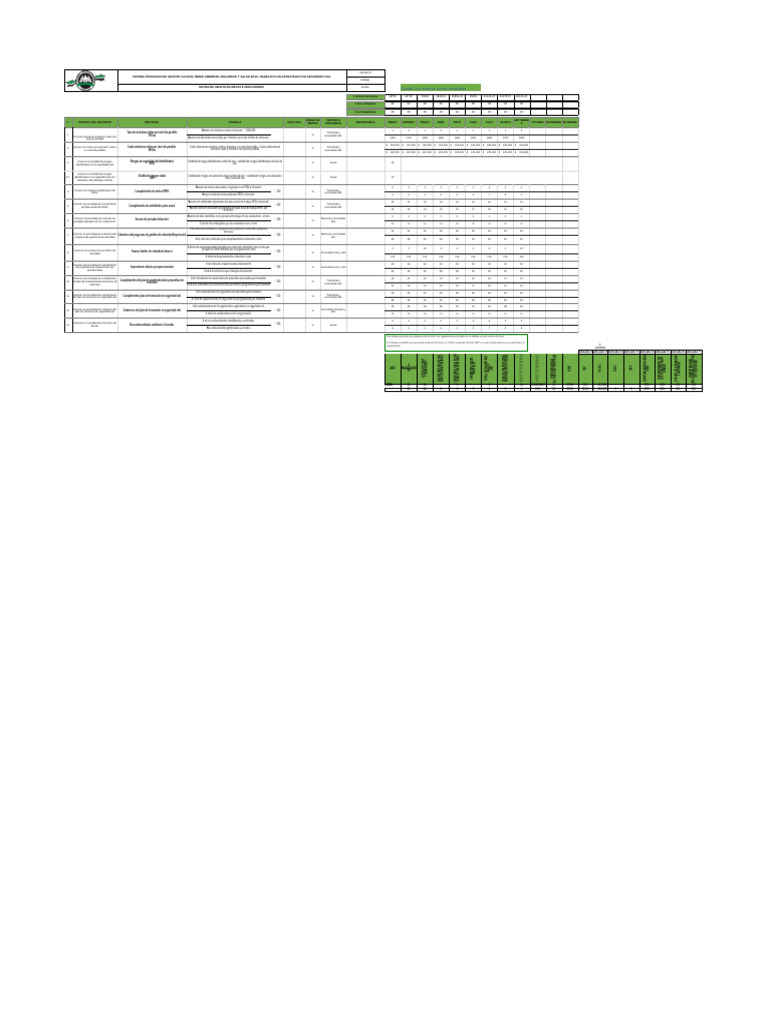 Matriz de Objetivos Metas e Indicadores Pesv | PDF
