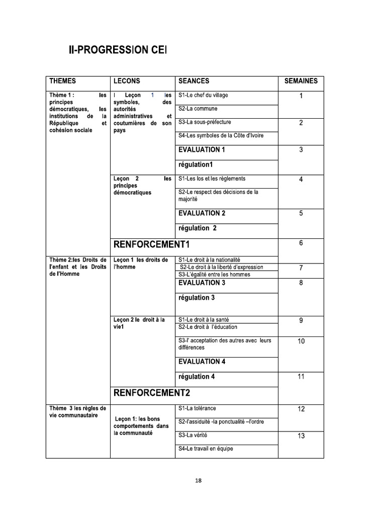 Edhc Ce1_ce2 Page 18 Progression | PDF