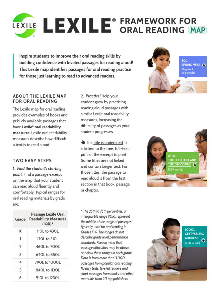 Oral Reading Lexile Map | PDF | Reading Comprehension | Hobbies