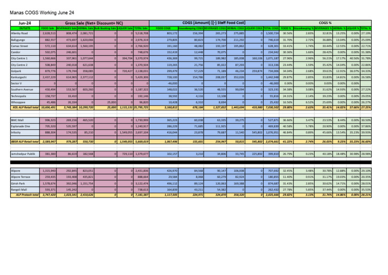 COGS Working June 24 ALP Gross | PDF | Alcohol