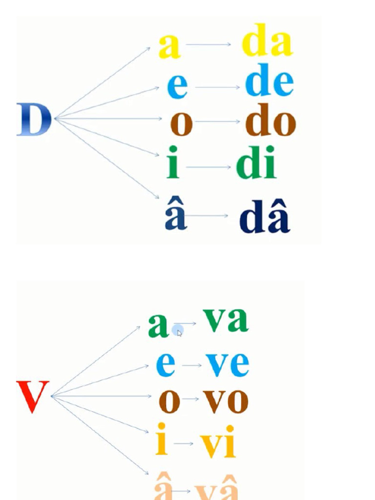 litera d v silabe | PDF