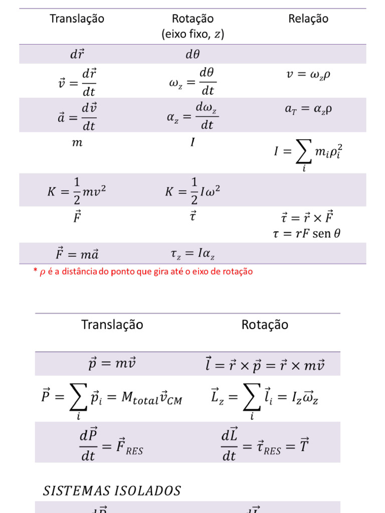 Comp Trans Rota | PDF