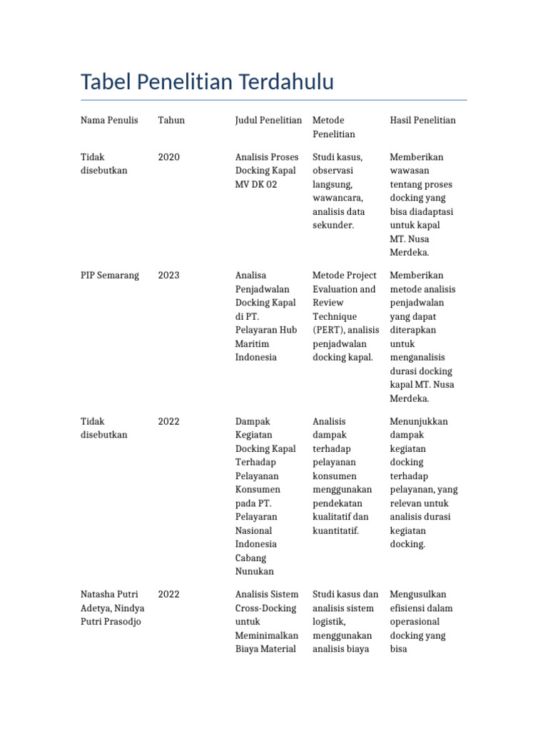 Tabel_Penelitian_Terdahulu (3) | PDF