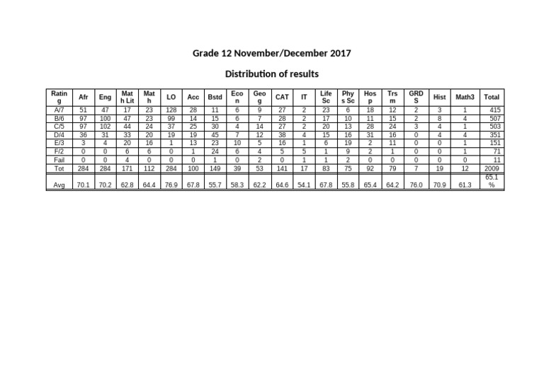 Symbol Distribution | PDF