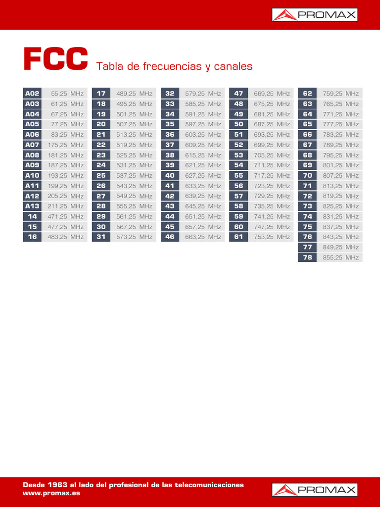 Tabla de Canales y Frecuencias FCC | PDF