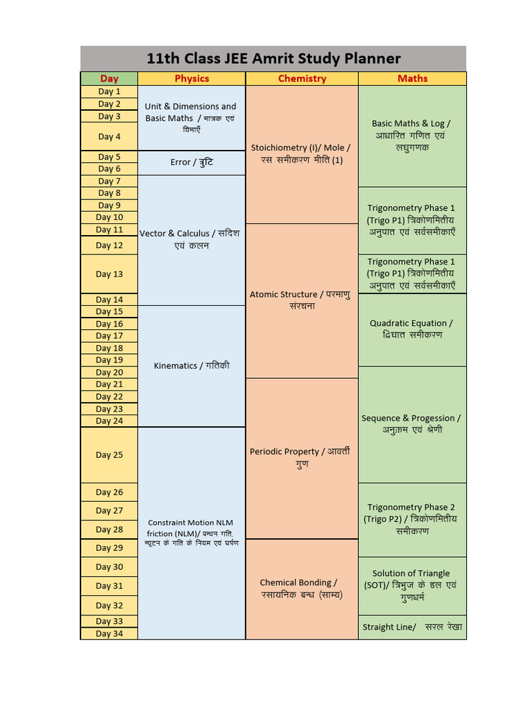 Amrit_Study_Planner | PDF | Ether | Chemistry
