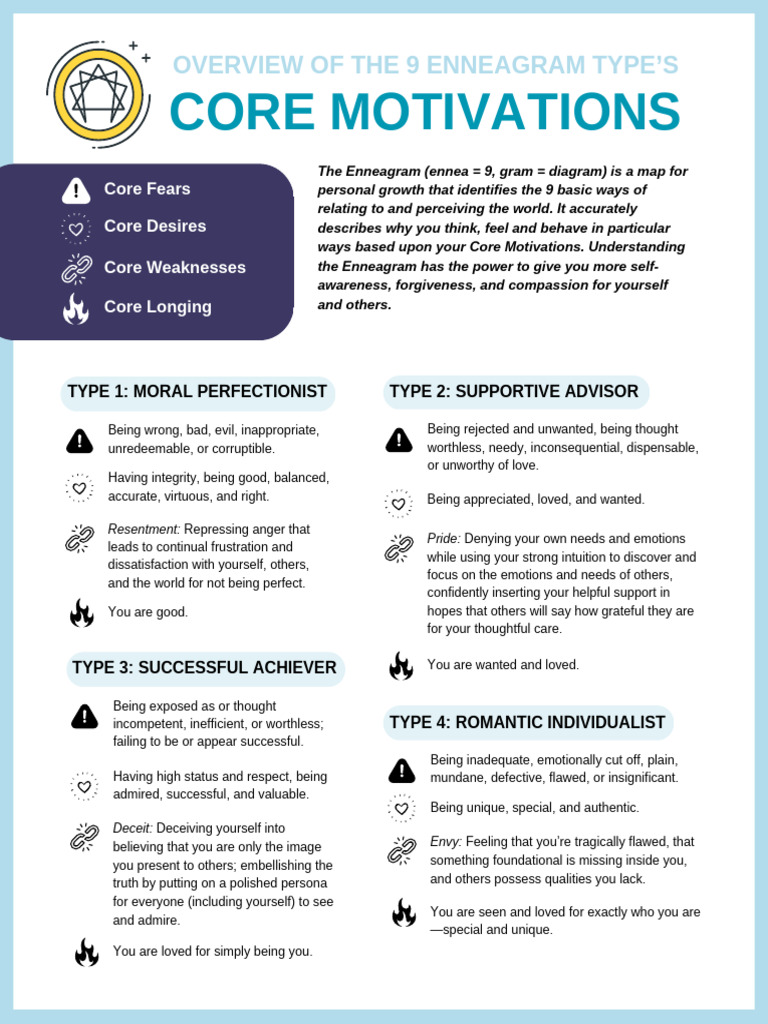 Understanding the Enneagram Types | PDF | Feeling | Psychological Concepts