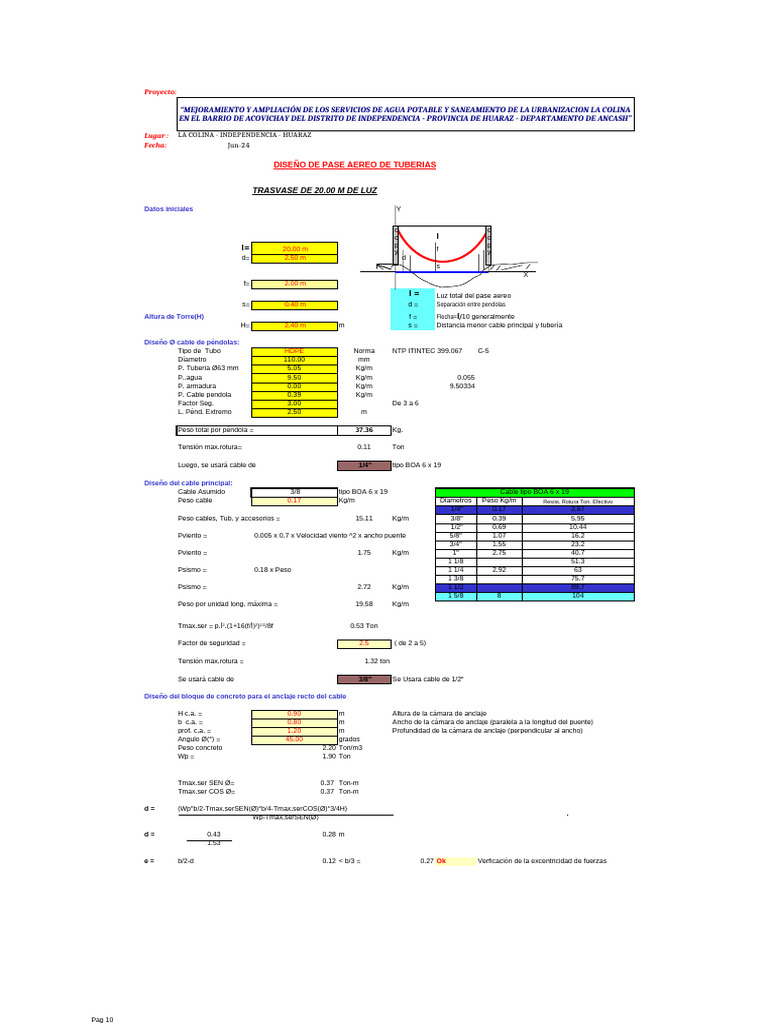 04.00 Trasvase de Cruce de Quebrada L 20.00 M. | PDF | Geometría Elemental | Ingeniero civil