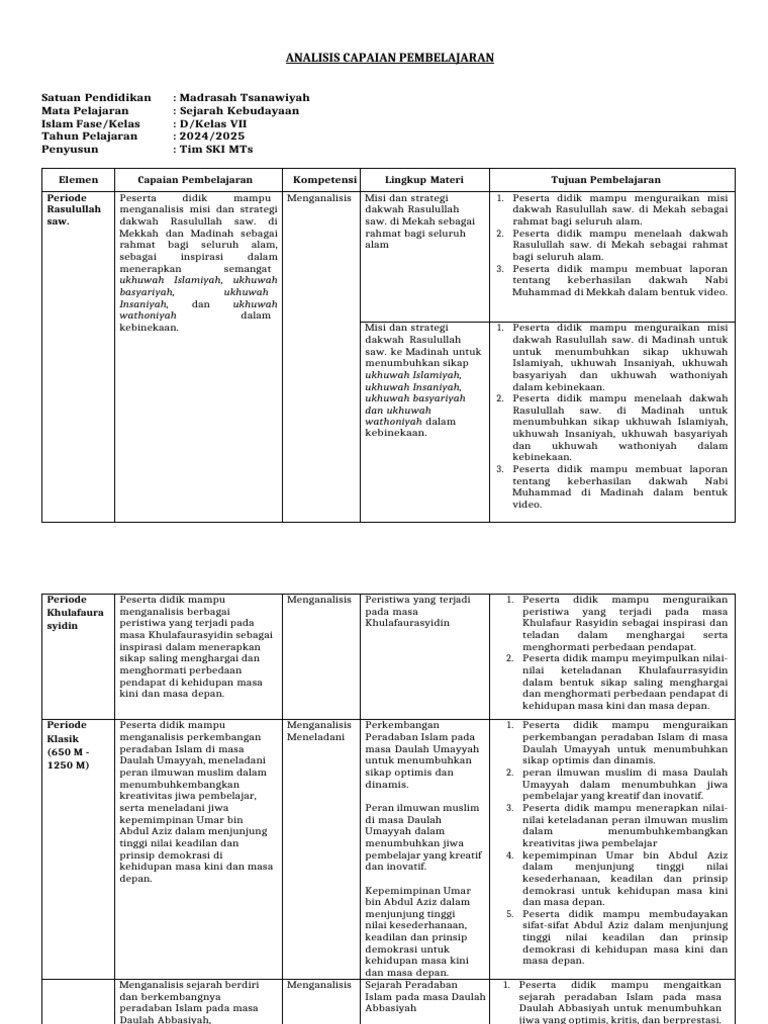 Analisis Capaian Pembelajaran | PDF