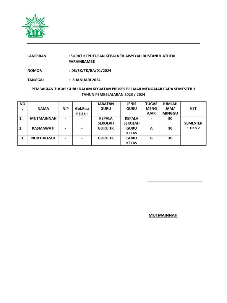 SK Pembagian Tugas TK | PDF