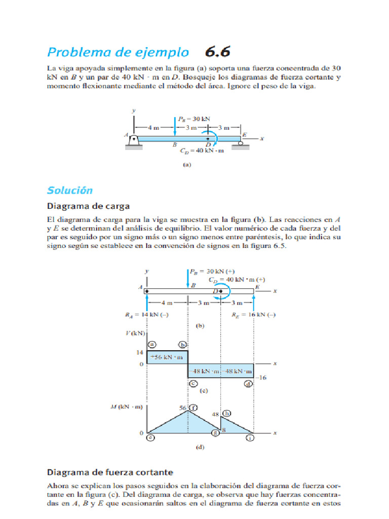 Estatica_Capitulo 6_ Vigas y Cables_ Método del Área para Dibujar Diagramas V y M | PDF