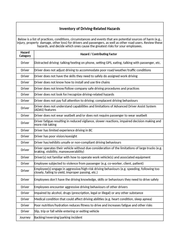 RSAW Inventory of Driving Related Hazards | PDF | Traffic Collision ...