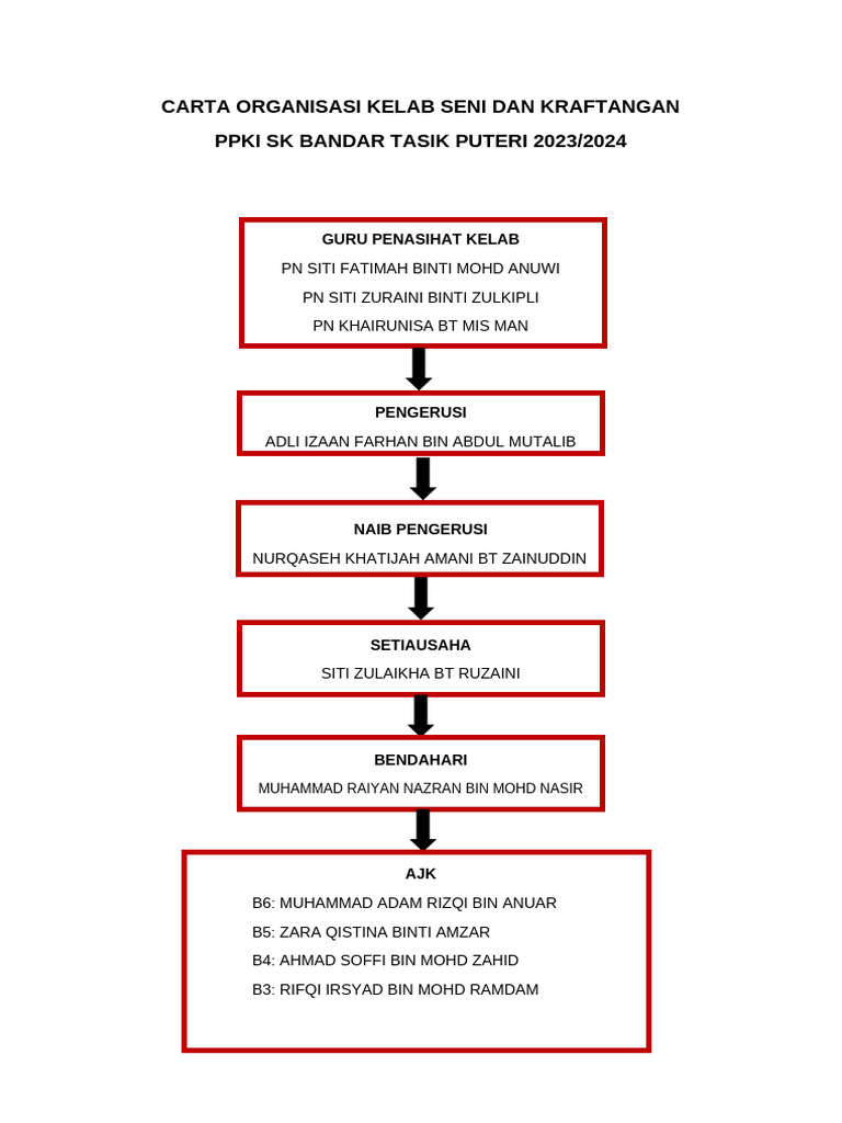 Carta Organisasi Koko | PDF