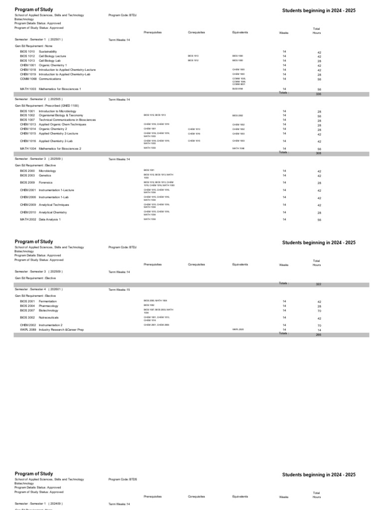 LC-Program-Map-2024-2025 | PDF | Biotechnology | Mathematics