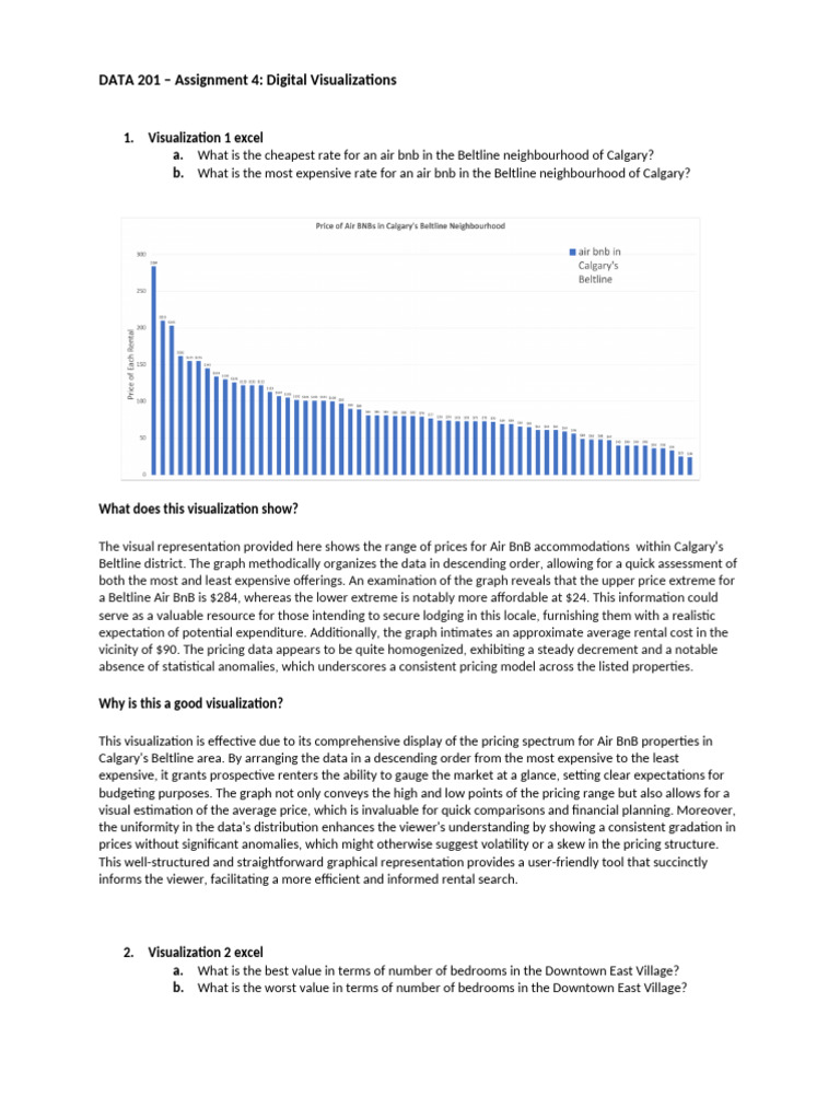 Calgary AirBnB Pricing Visualizations | PDF