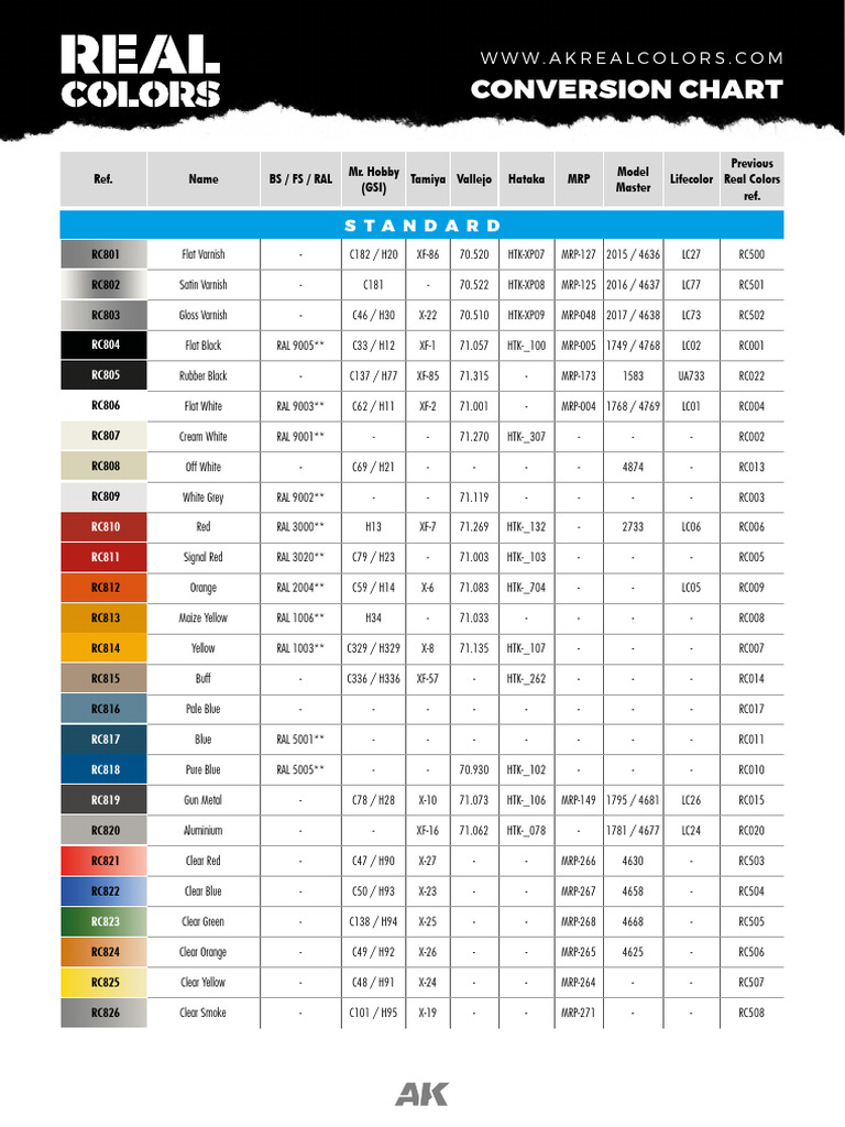 Mr. Hobby Paint Conversion Chart | PDF | Ferrari | Car