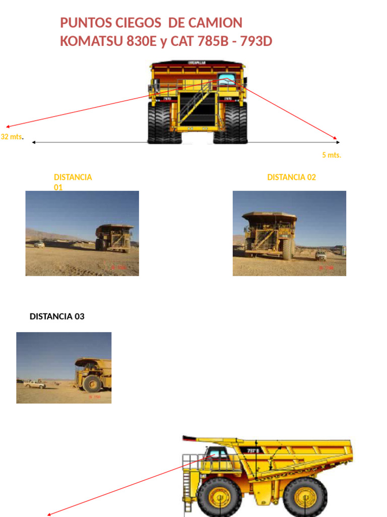 Puntos Ciegos CAT 785,793-KOM 830 | PDF