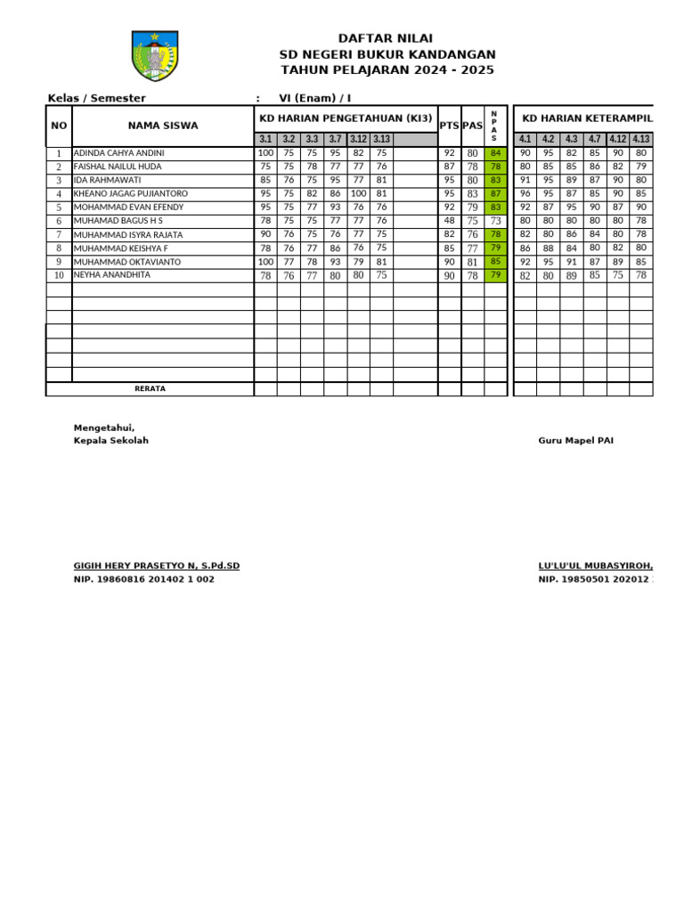 NILAI PAI Kls 6 | PDF