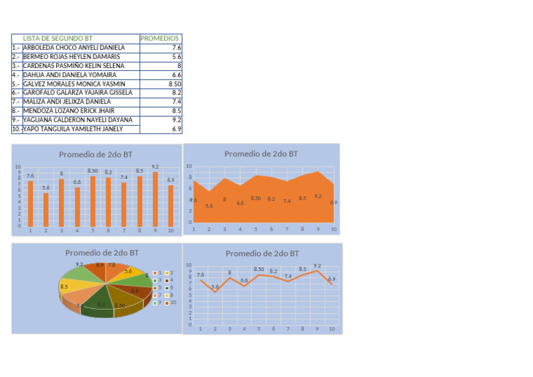 Deber de Emprendimiento de Eri | PDF