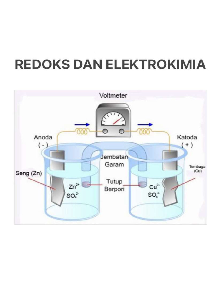 Penyetaraan Reaksi Redoks | PDF