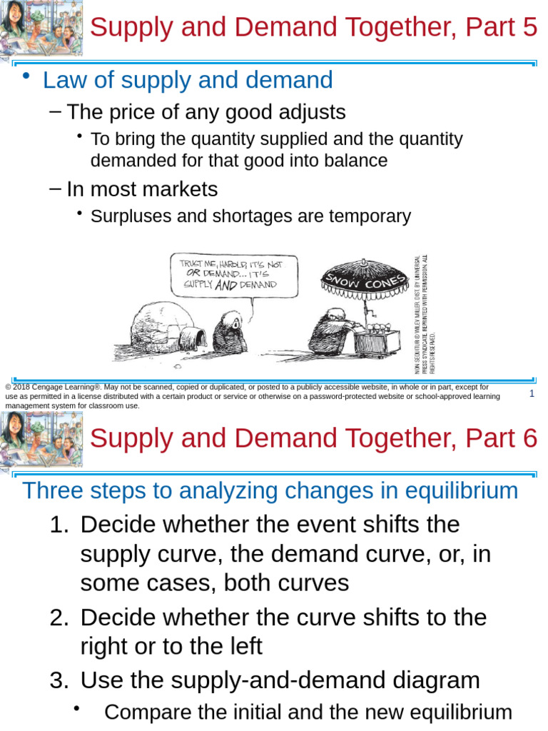 E - 5 Supply and Demand Shifts Together DR Manal | PDF | Supply And ...