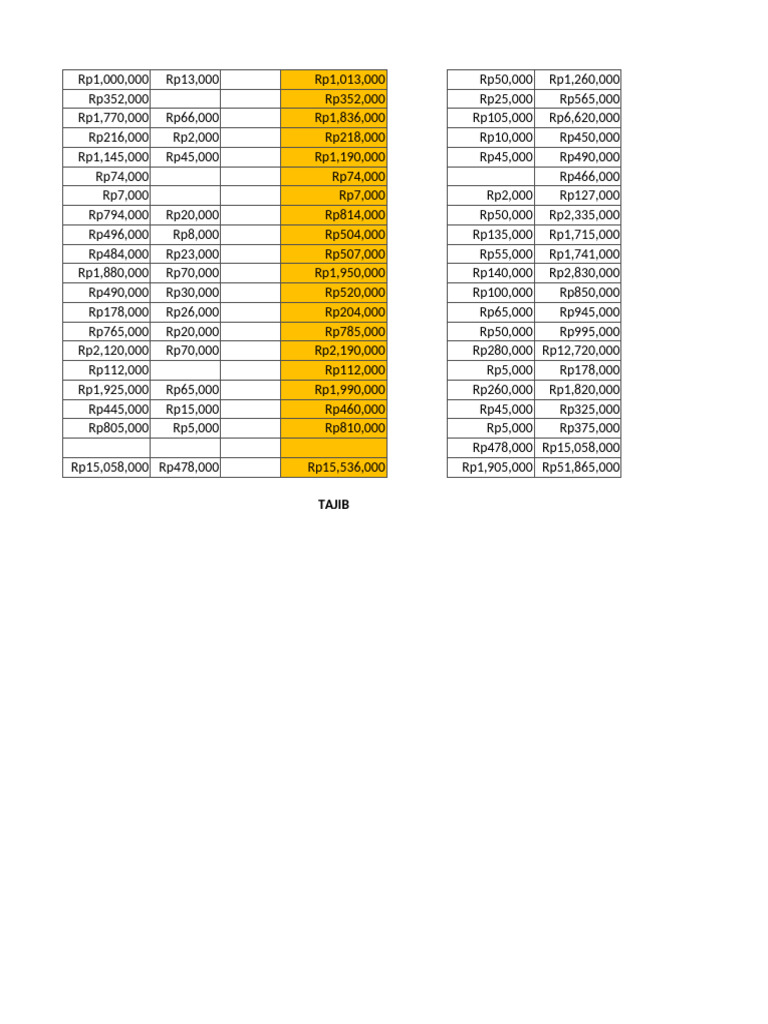 Financial Summary and Totals | PDF