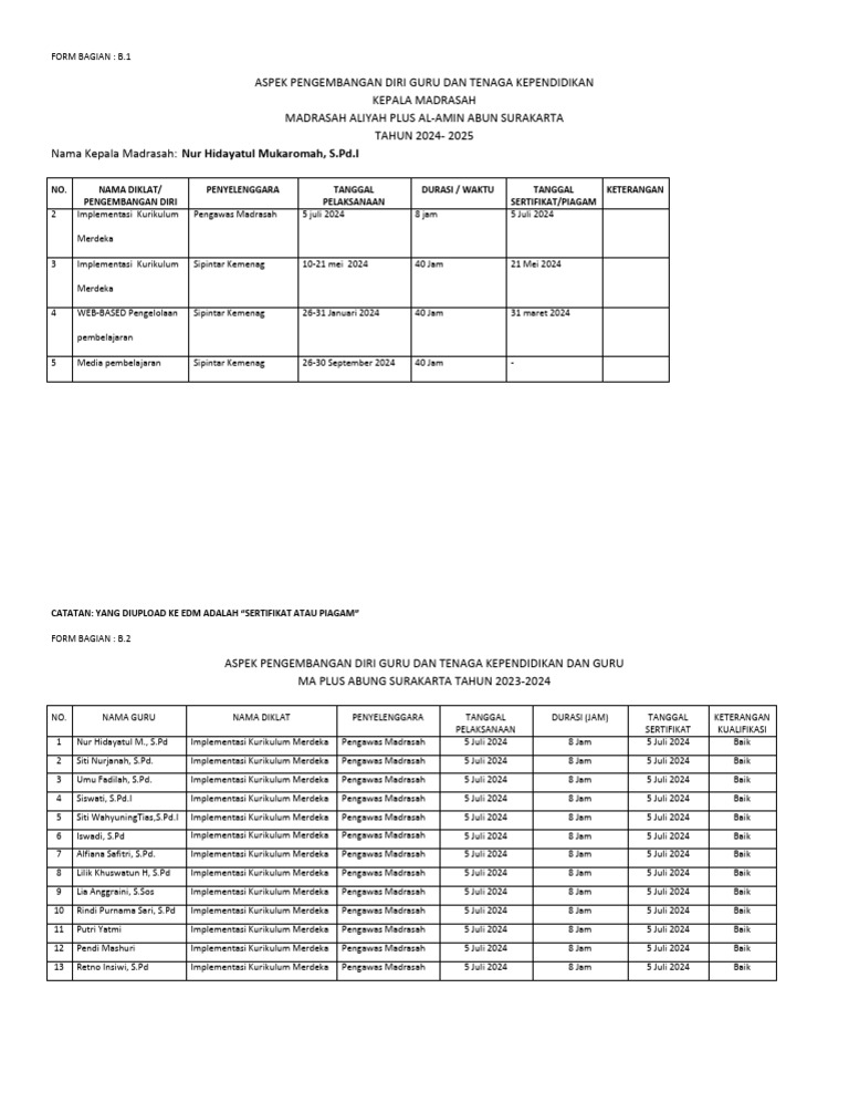 B.1 Pengembangan Diri Kamad | PDF