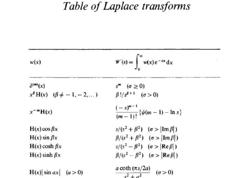 Laplace Table | PDF