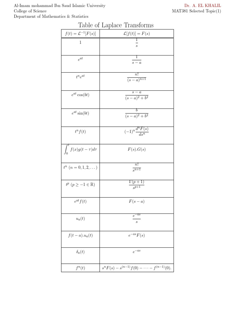 MAT381_Laplace_transform_table | PDF