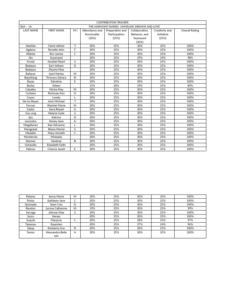 Contribution Tracker | PDF