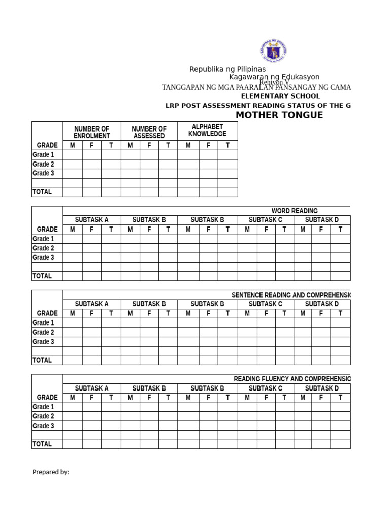 Grade 1-3 Reading Assessment Report | PDF | Reading (Process) | Cognition