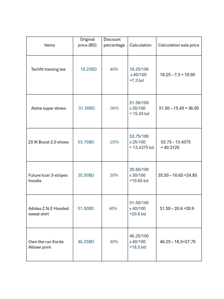 Discounted Prices for Apparel Items | PDF