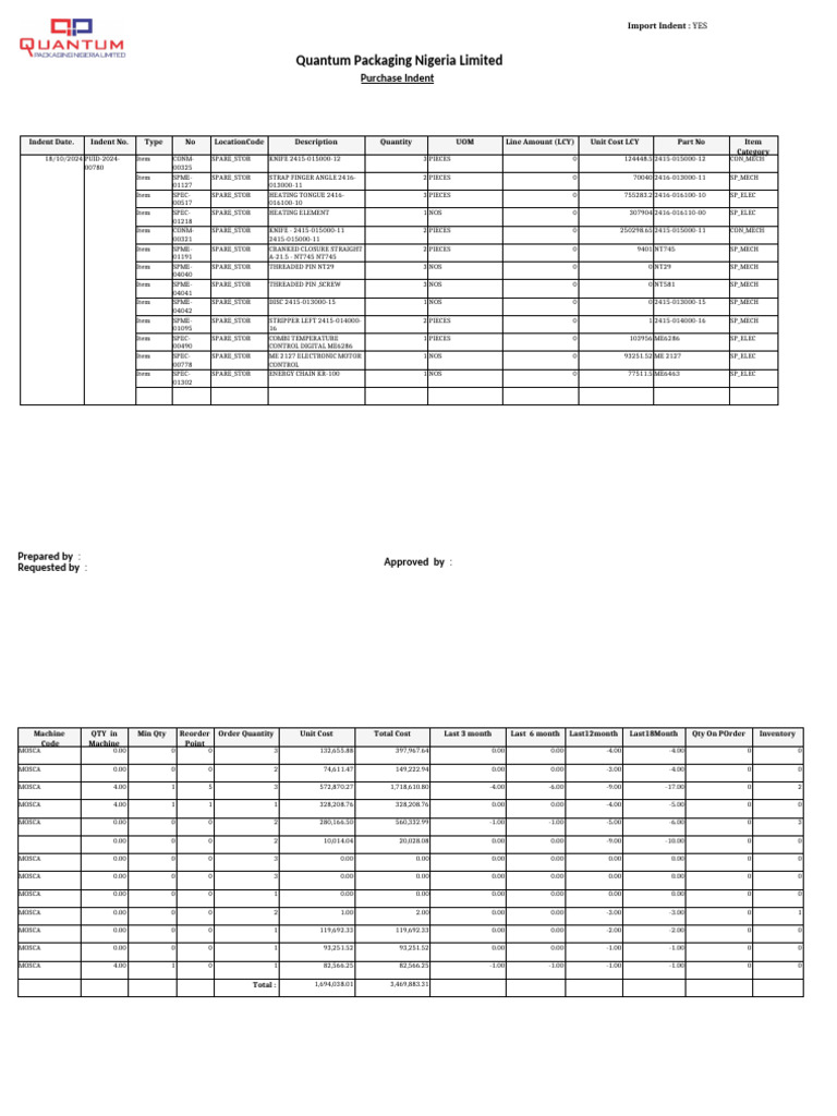 Purchase Indent Report | PDF | Mechanical Engineering