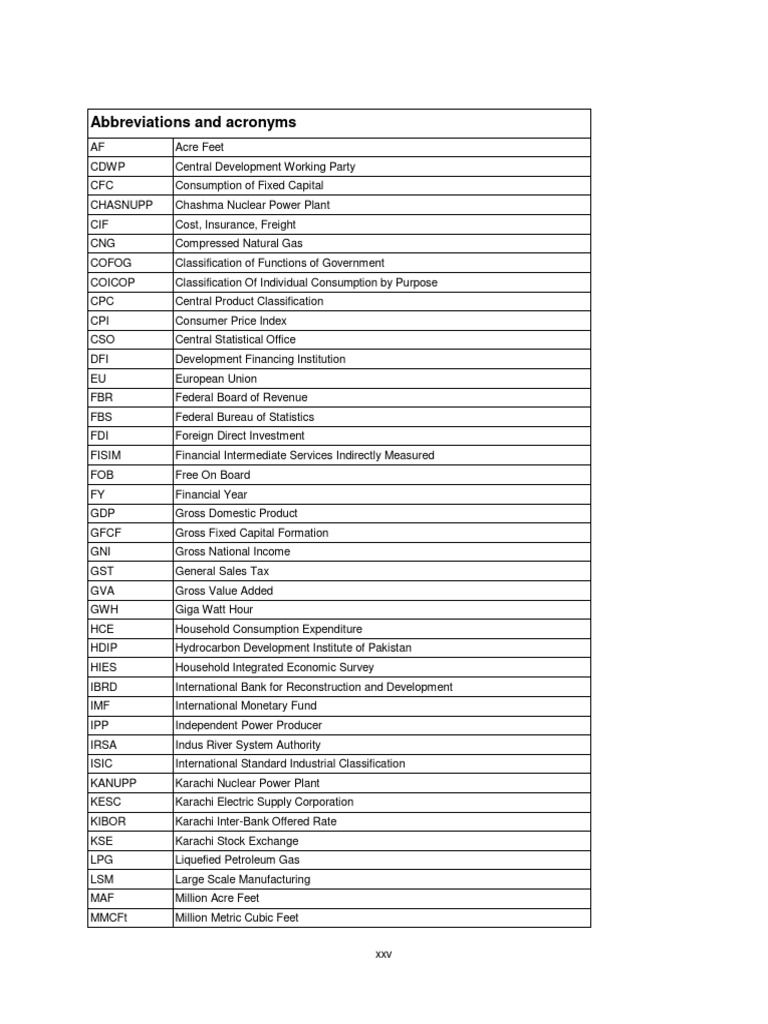 List of Abbreviations and Acronyms | PDF | Gross Domestic Product ...