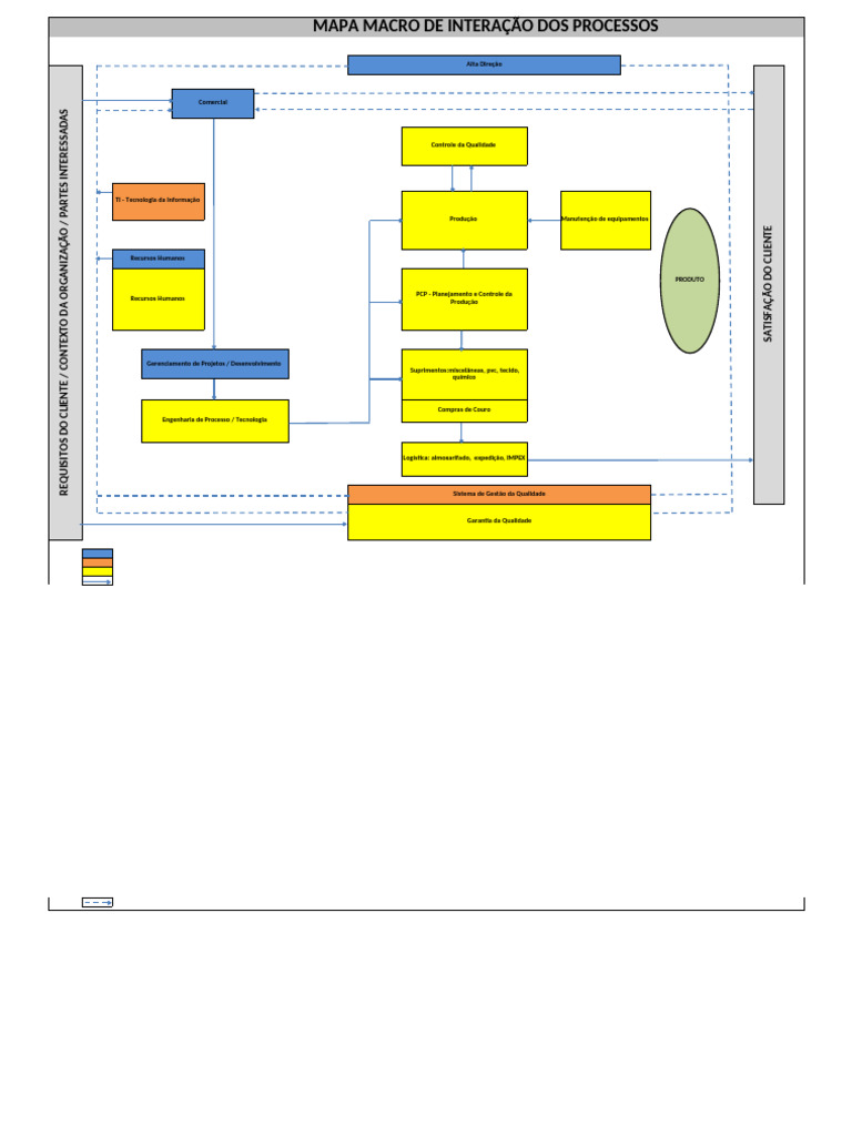 Mapa Macro de Processos Organizacionais | PDF | Logística | Gestão de ...