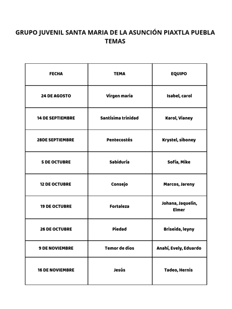 Temas PDF | PDF