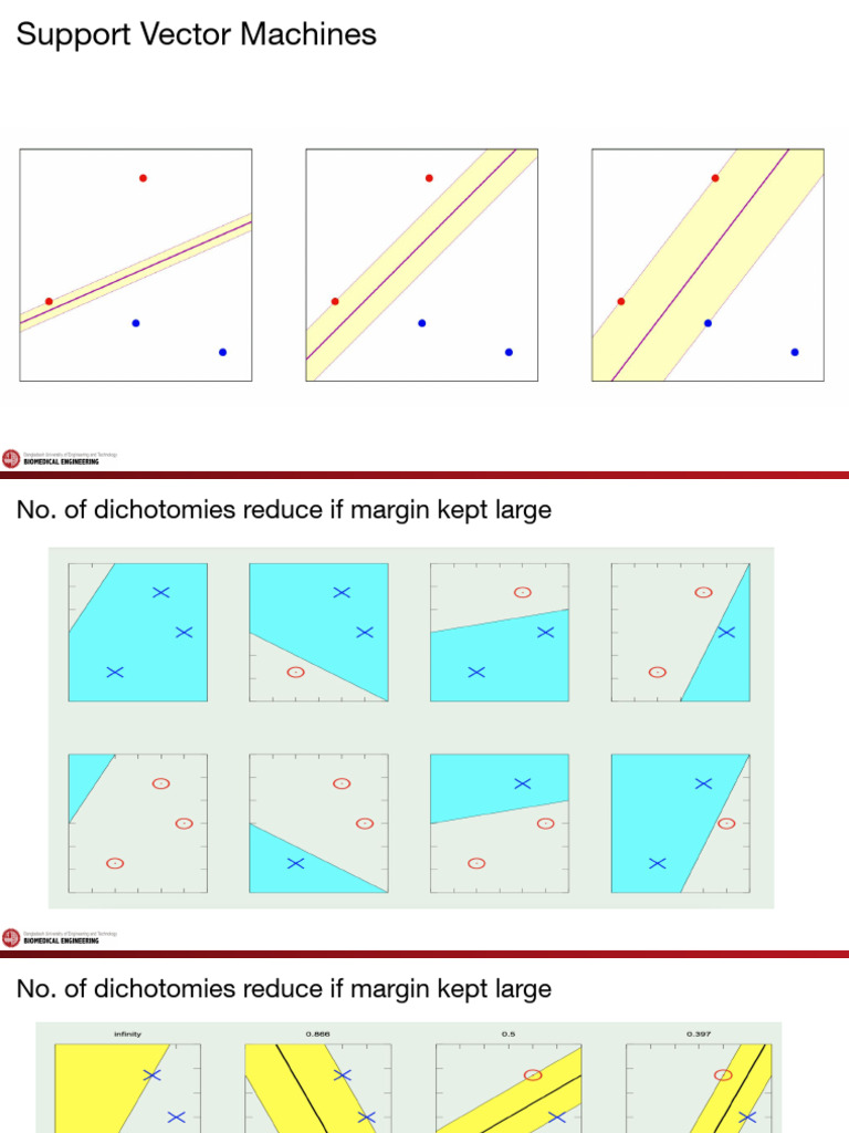 Support Vector Machines & Kernels | PDF