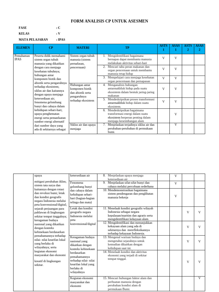 Analisis CP Ipas Fase C | PDF